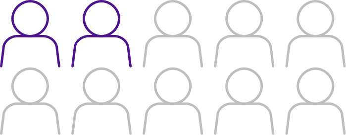 Spotlight on Gen Z in the U.S.| FedEx United Kingdom